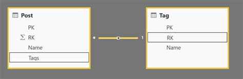Link Two Tables In Powerbi Using Csv Ids Stack Overflow