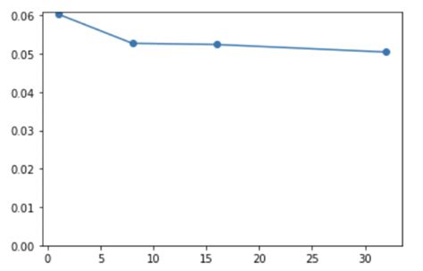 Vllm调度笔记：chunked Prefill调度策略 知乎