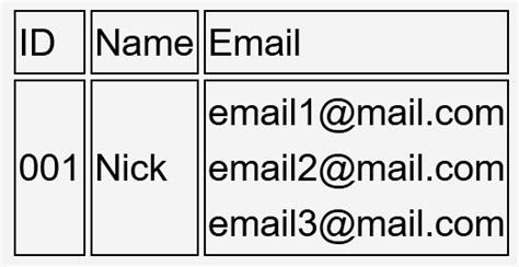 Php How Do I Output Joined Tables Correctly Stack Overflow