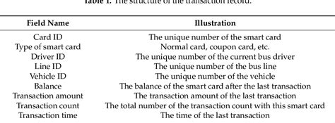 Table 1 From A Comprehensive Comparative Analysis Of The Basic Theory Of The Short Term Bus
