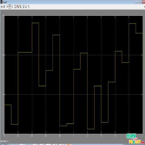 Implementation Of Adaptive Fuzzy Controller On The Variable Speed Wind