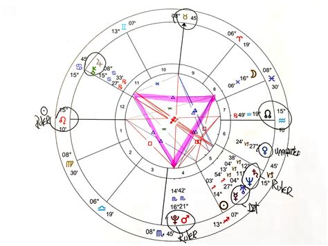 Einstein Natal Chart Einstein Natal Chart