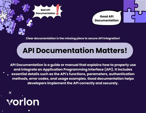 Vorlon On Linkedin Apisecurity Documentation Cybersafety