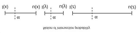 An Illustration Of The Notion Of Intersection Probability For An Download Scientific Diagram