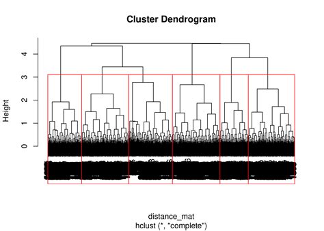 tutorial clustering menggunakan r mathematics market research and data