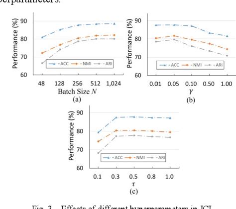 Figure 3 From Joint Contrastive Learning For Image Clustering