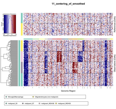 The Expression Quantity Is Inconsistent With The Result Of CNV Issue Broadinstitute