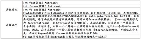 Linux 文件操作库函数linux写文件的库函数是哪个 Csdn博客 Linux 文件操作库函数linux写文件的库函数是哪个 Csdn博客