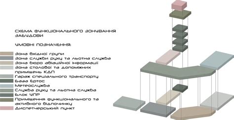 functional zoning scheme download scientific diagram