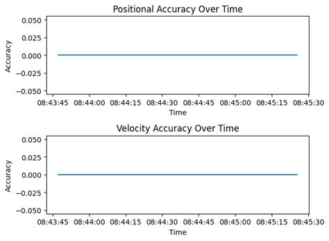 Multi Target Tracking In 3d Using Platform Simulation — Stone Soup 0 1b10 Documentation