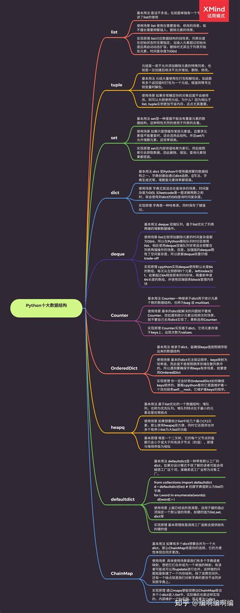 8张高清python知识图谱（史上最全，学习必备） 知乎