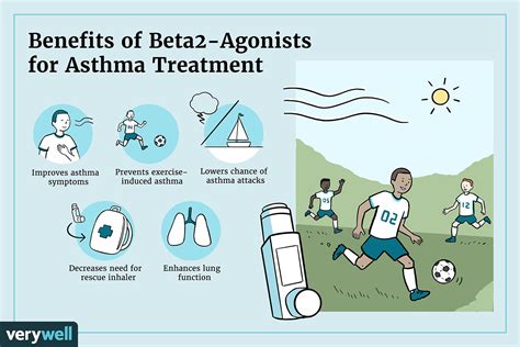Beta2 Agonists For Asthma Uses Side Effects Dosages