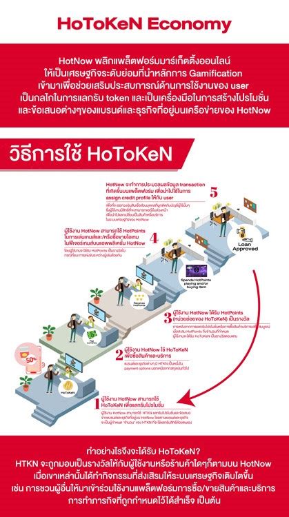 Token 5 Brand Buffet