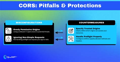 Handling Cors Preventing Misconfigurations In Your Web App