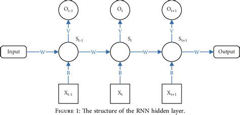 Figure 1 From Note Detection In Music Teaching Based On Intelligent Bidirectional Recurrent