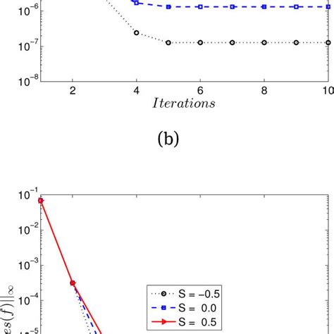 A Effects Of Dimensionless Slip Factor γ And Stretching Parameter Download Scientific Diagram