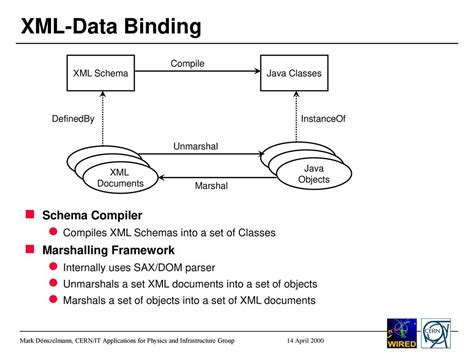 xml schema for wired xml detector description workshop ppt download