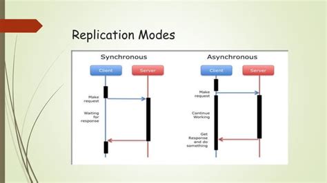 Postgresqlreplicationpptx