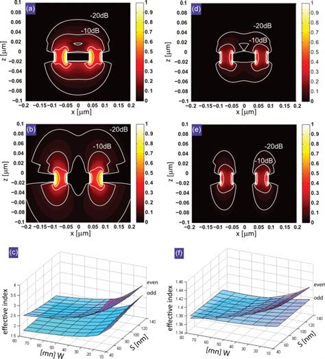 Longitudinal Component Of The Power Flow Time Average In Arbitrary
