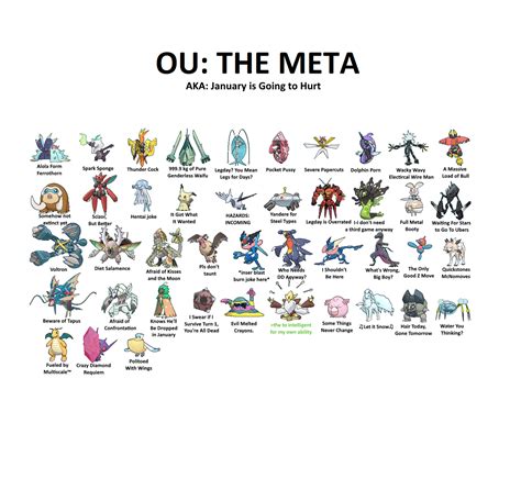 Ou the Team Alola Edition Pokémon Know Your Meme