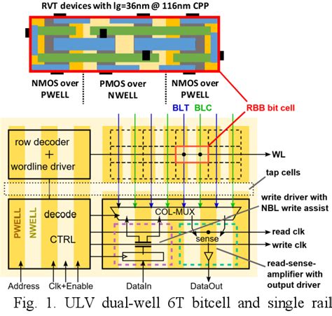 Figure 1 From A 055v 63uwmhz Arm Cortex M4 Mcu With Adaptive Reverse