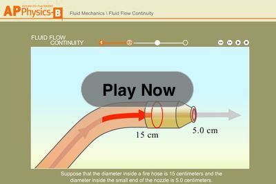 AP Physics 1 2 Fluid Mechanics Ap Physics Physics Fluid Mechanics