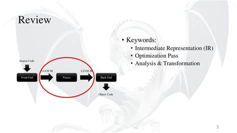 Introduction To Llvm Ii Ppt Download