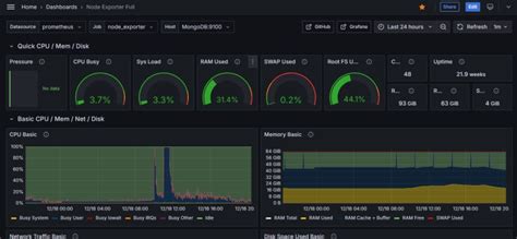 Devops Grafana Prometheus Observability Kubernetes Cloudmonitoring Mahendra Meena