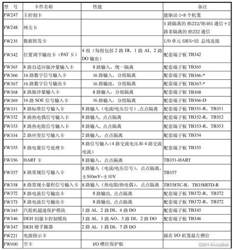 浙大中控ecs 100 Dcs控制系统详解wespten的技术博客51cto博客 浙大中控ecs 100 Dcs控制系统详解wespten的技术博客51cto博客