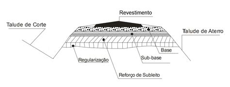 Entenda O Que é Um Pavimento Asfáltico Guia Da Engenharia