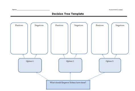 24 Important Decision Tree Templates