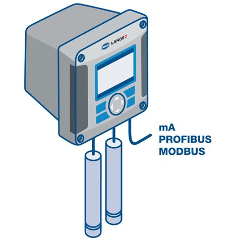 SC 200 Digital 2 Channel Controller 2x Digital 2x MA OUT EASL Environmental Analyzer