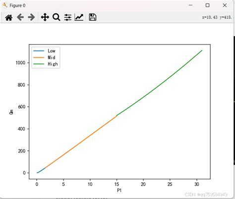 使用python绘制图表 python 绘制表格 CSDN博客