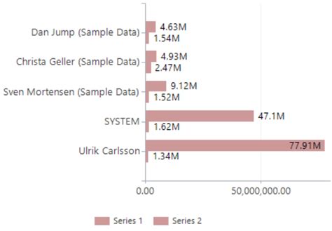 Tip 1096 Apply Power BI Theme To Regular Charts Power Platform Dynamics CRM Tip Of The Day
