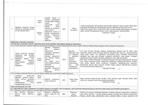 Аймгийн Засаг даргын 2020 2024 оны үйл ажиллагааны хөтөлбөрийн төлөвлөгөөний хагас жилийн хэрэгжилт