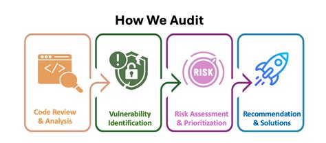 Insight Technology Sustainability And Compliance