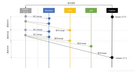 xzh blogGitFlow规范 Git提交流程方案 IIS 站长之家