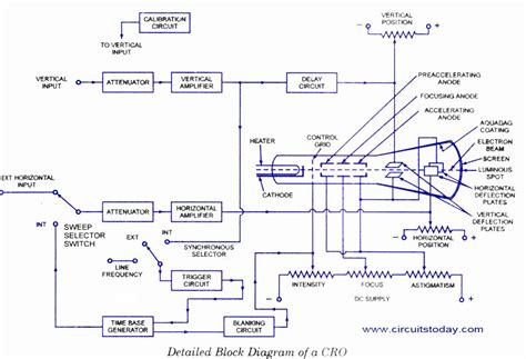 Horizontal Deflection Circuit Diagram Circuit Diagram