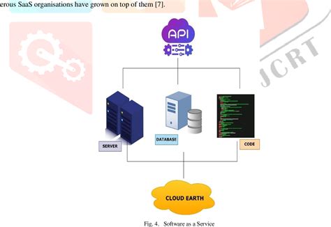 Figure 4 From Adoption Of The Cloud Control Matrix Framework For