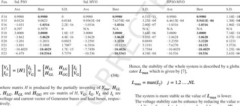 For Fixed Dimension Multi Modal Benchmark Functions Download