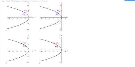 Solved Sketch The Path Of The Particle And Draw The Velocity Chegg