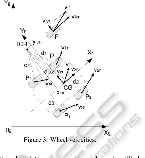 Figure 1 From Formation Control Of Multi Robots Via Sliding Mode Technique Semantic Scholar