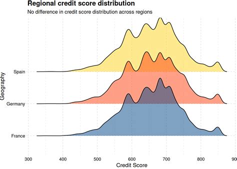 Bank Churn Binary Classification