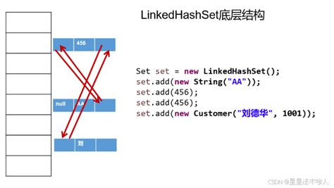 【java】—— 集合框架：collection子接口：set不同实现类的对比及使用hashset、linkedhashset、treeset