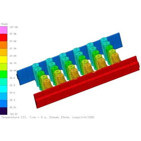 Ansys Thermal Desktop Simtec