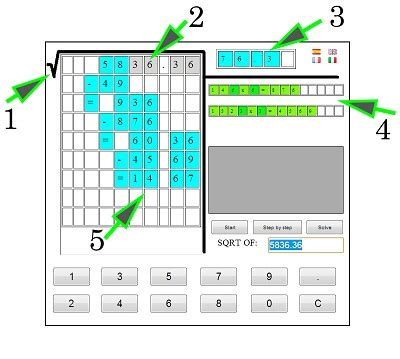 Square Root Calculator Step By Step With Explanation