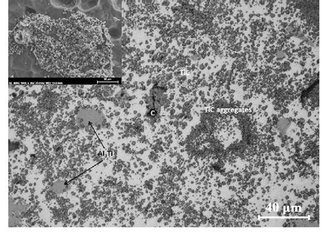 Om Image Showing A Typical Microstructure Of Al Tic Composites Tic