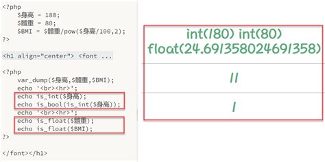 PHP教學資料類型轉換floatintstringbool