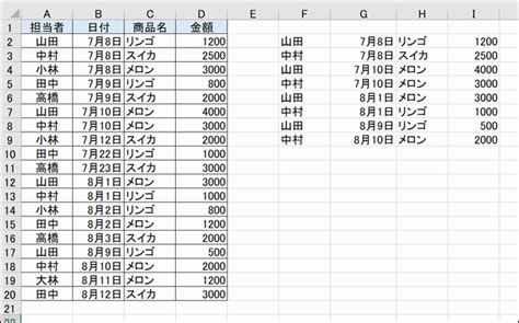Excelvbaの入門講座です。今回は基礎編の2回目です。 教えて！excelvba