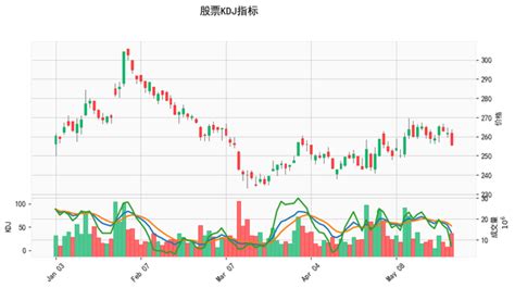 以比亚迪为例,使用mplfinance分析kjd指标 知乎 以比亚迪为例,使用mplfinance分析kjd指标 知乎